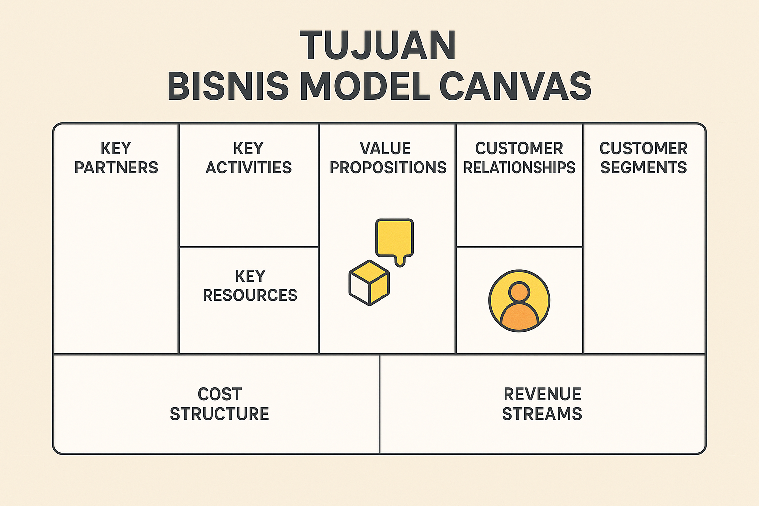 Memahami 9 Tujuan Bisnis Model Canvas (BMC) - BAMS